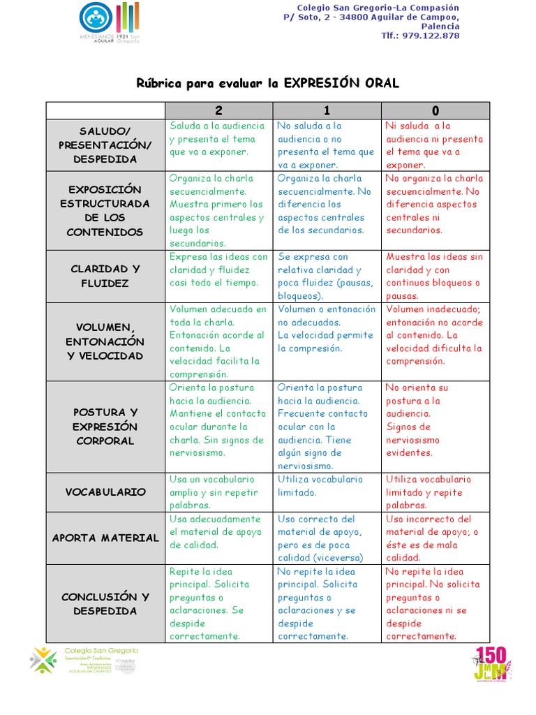 Rúbrica de Evaluación para Expresión Oral | PDF | Crecimiento personal ...