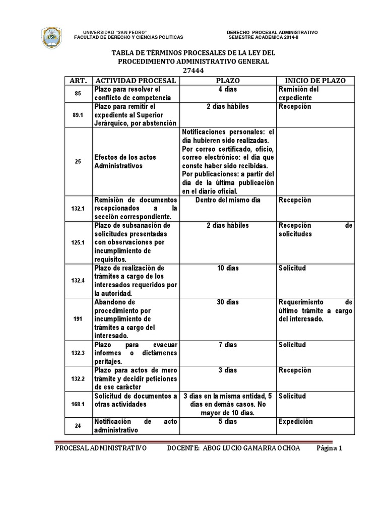 Tabla de Términos Procesales de La Ley 27444 | PDF | Ley procesal ...
