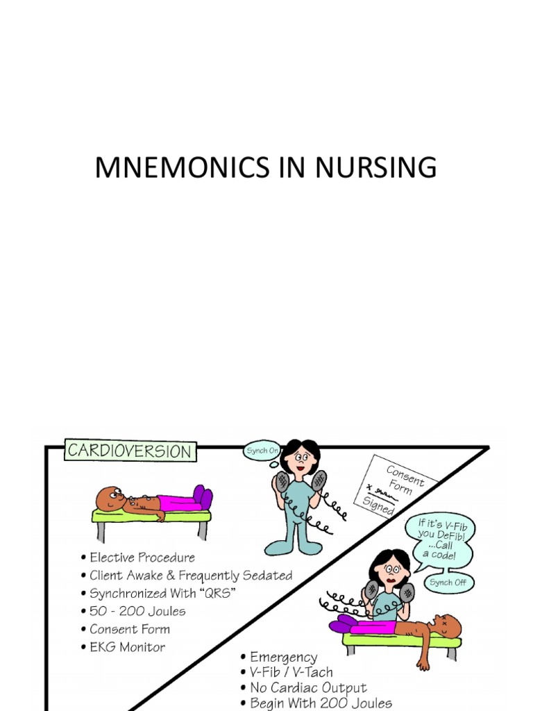 Mnemonics in Nursing | PDF