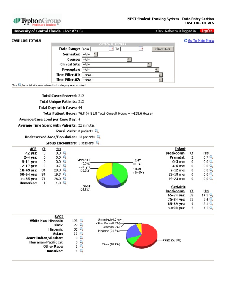 Typhon Log Graphical | PDF | Hypertension | Medicare (United States)