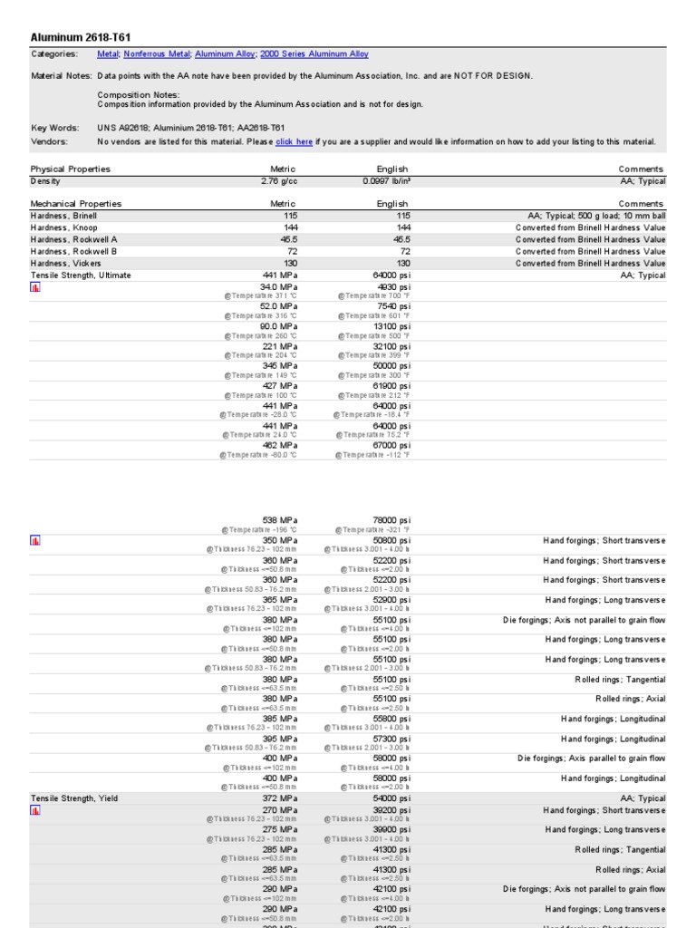 Aluminum 2618 T61 | PDF | Hardness | Strength Of Materials