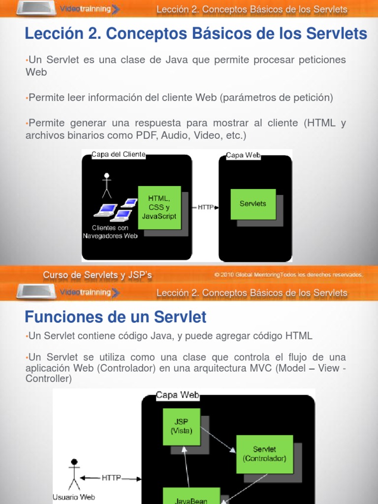 Conceptos Básicos de Servlets | PDF | Protocolo de Transferencia de Hipertexto | Servlet Java