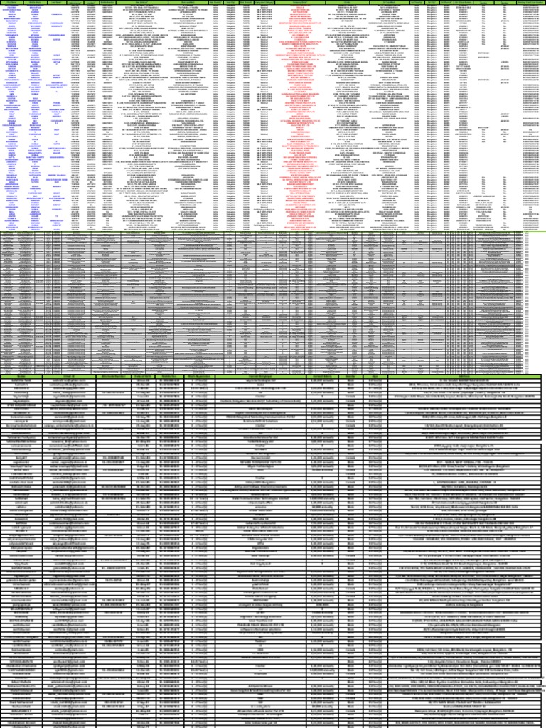 Bangalore Data | PDF