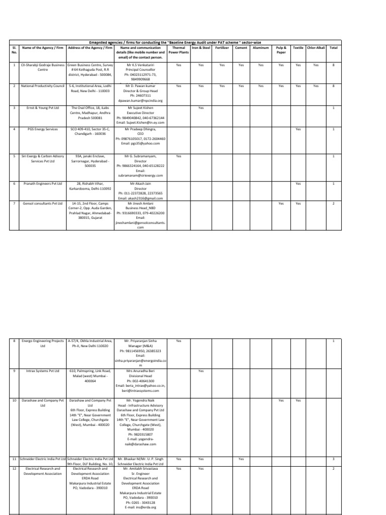 PAT - List of Sector-Wise Firms | Download Free PDF | Business (General ...