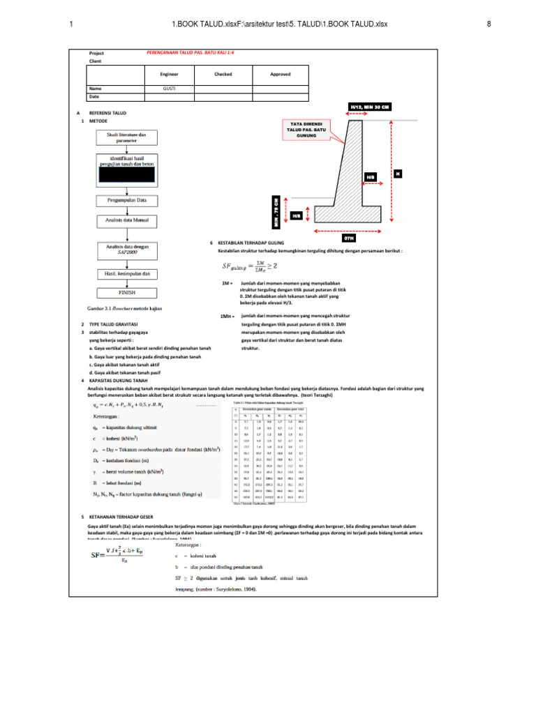 1.book Perhitungan Struktur Talud (Dinding Penahan Tanah) | PDF