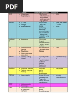 OSCE Revision Checklist - Prepare For OSCEs - Geeky Medics | PDF | Respiratory Diseases | Heart