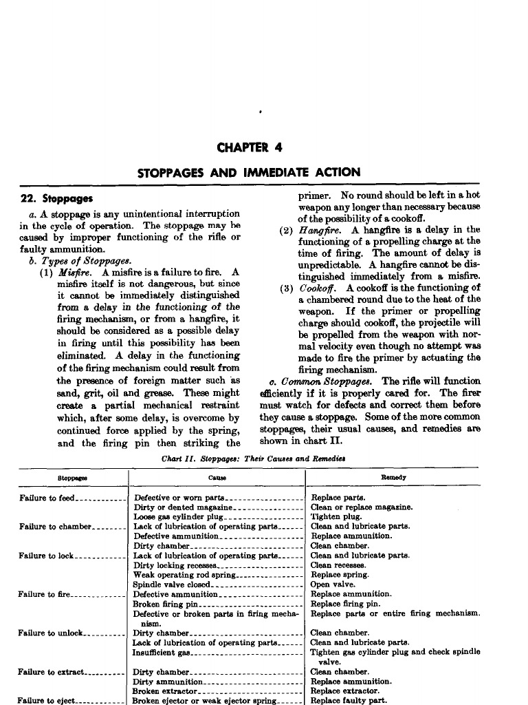 Understanding Rifle Stoppages and Actions | PDF | Cartridge (Firearms ...