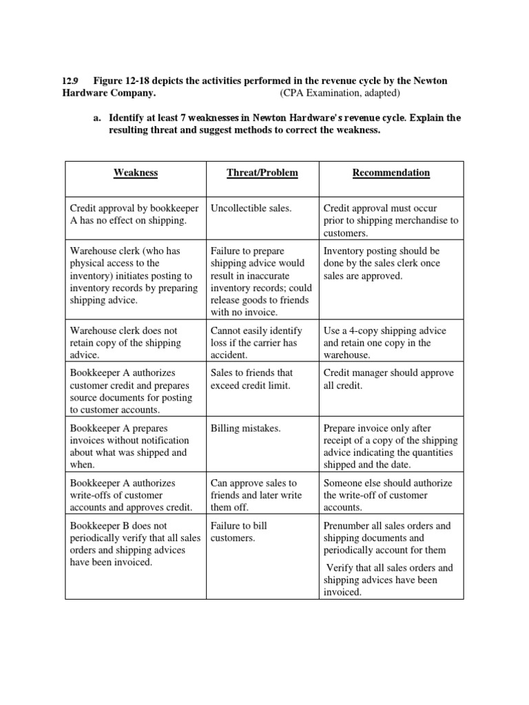 Problem 12 9 Pdf Bookkeeping Cheque