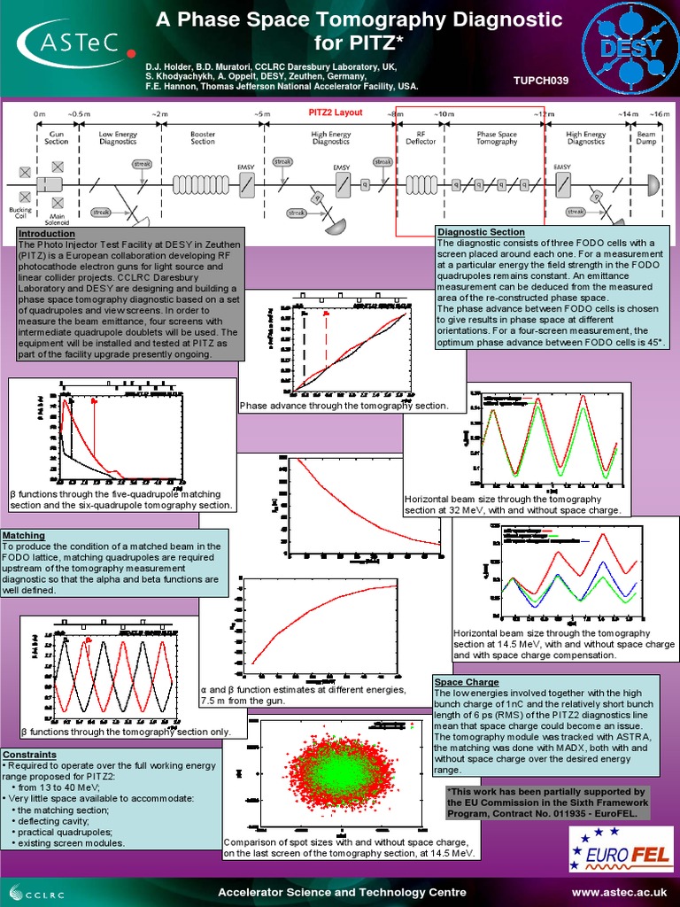A Phase Space Tomography Diagnostic For PITZ | PDF | Particle Accelerator | Tomography