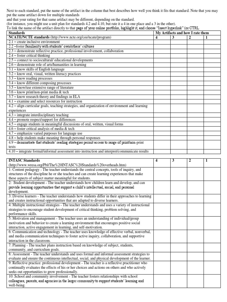 Standards My Artifacts and How I Rate Them 4 3 2 1 | PDF | Reflective ...