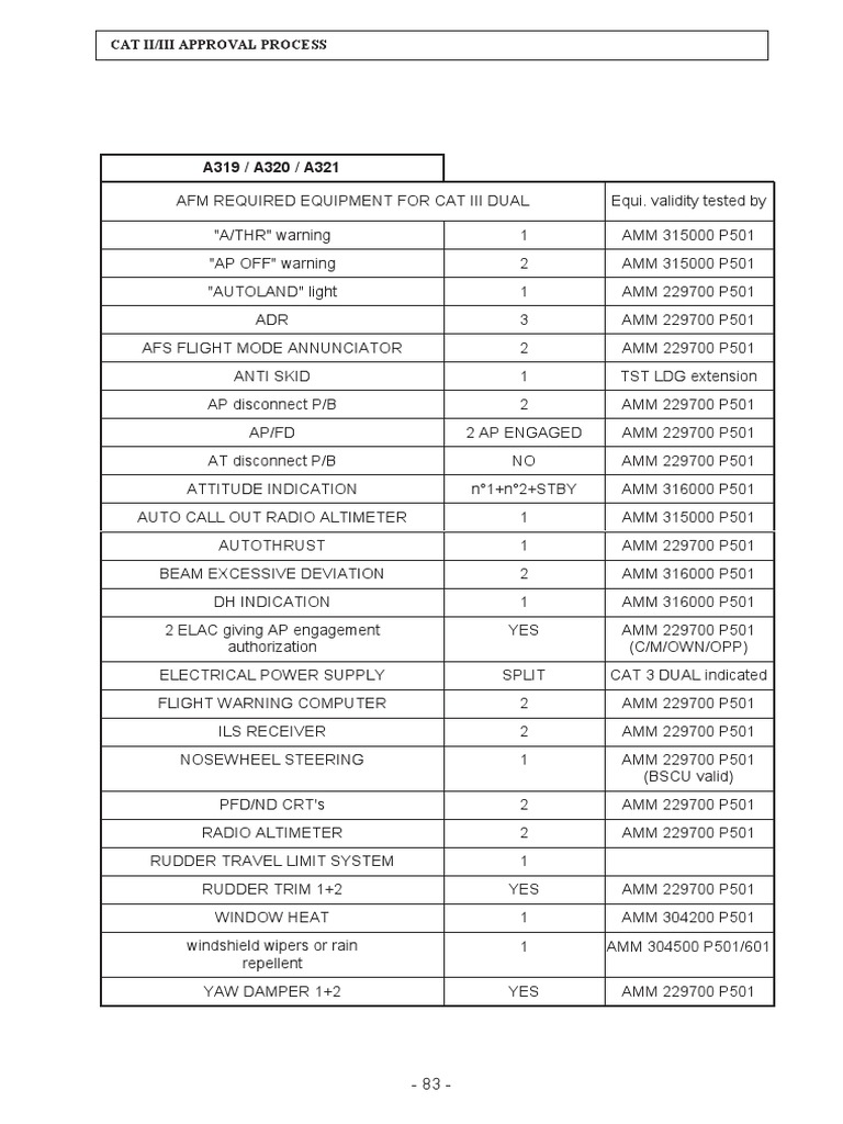 A320 Autoland Spec | PDF | Aeronautics | Aviation Safety