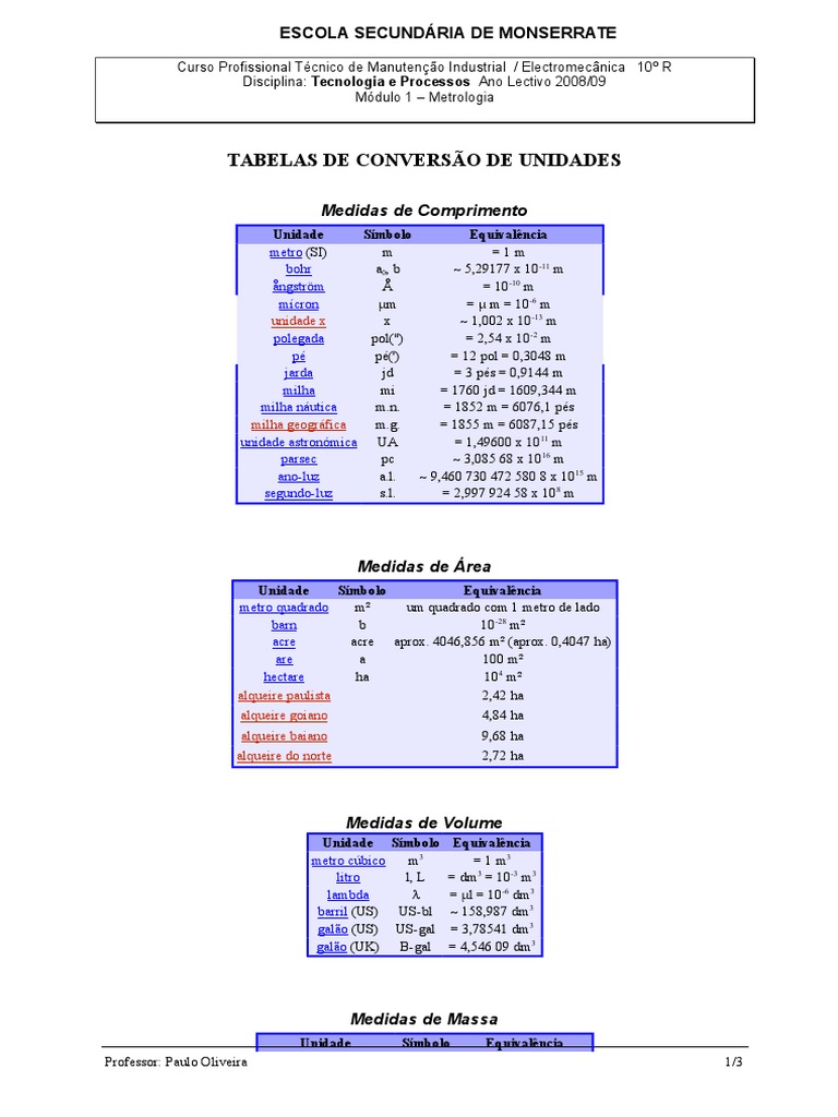 Tabelas de Conversão de Unidades | PDF | Quilograma | Pé (unidade de ...