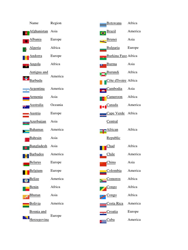 Države Svijeta I Zastave | PDF
