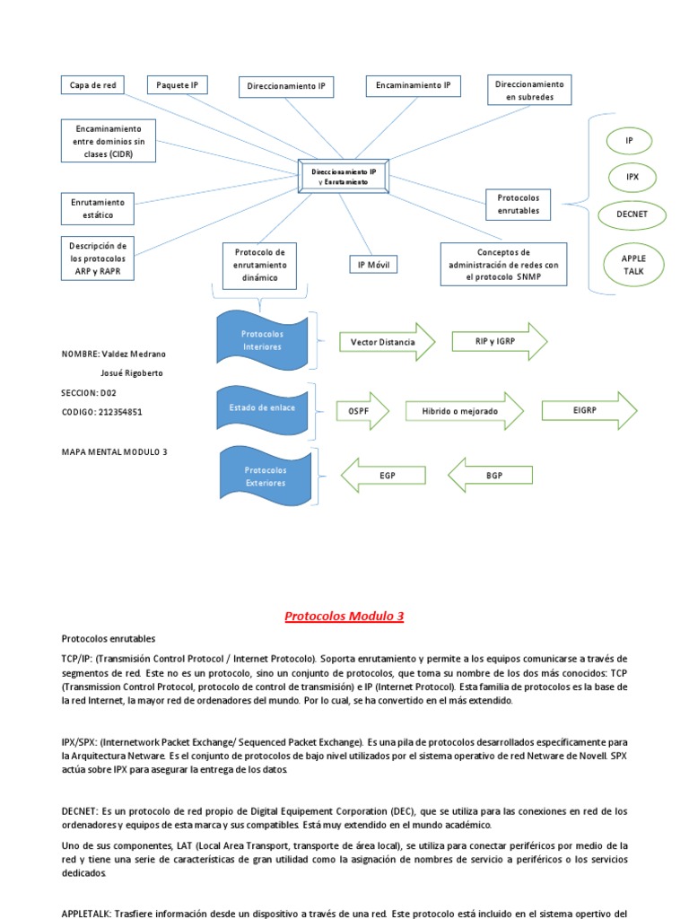 Mapa Mental Modulo 3 | PDF | Enrutador (Computación) | Protocolos de internet