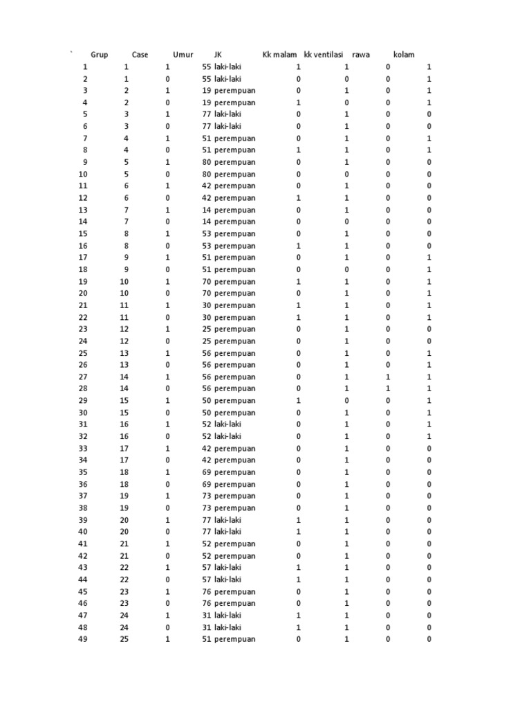 Master Tabel Contoh Untuk Pembuatan Case Control | PDF