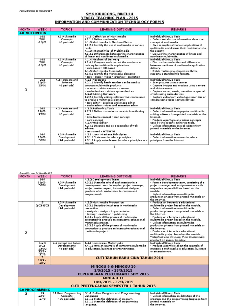 SMK Kidurong, Bintulu Yearly Teaching Plan - 2015 Information and ...