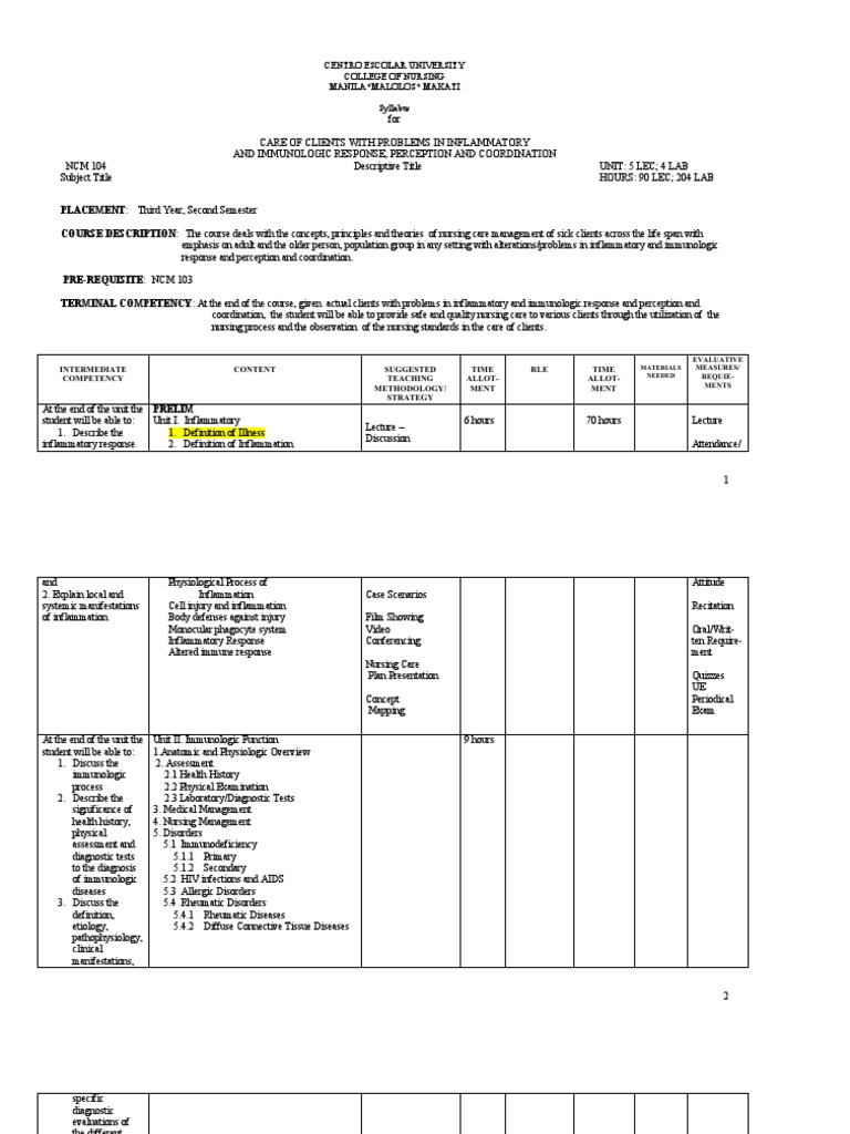 Syllabus NCM 104 | PDF | Infection | Neurology Syllabus NCM 104 | PDF | Infection | Neurology