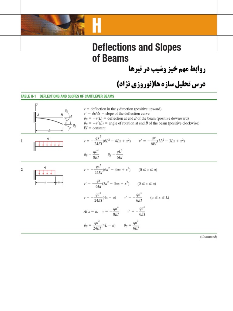 Table H-1 Deflections and Slopes of Cantilever Beams | PDF