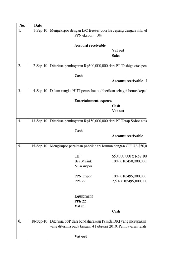 Contoh Jurnal PPN | PDF