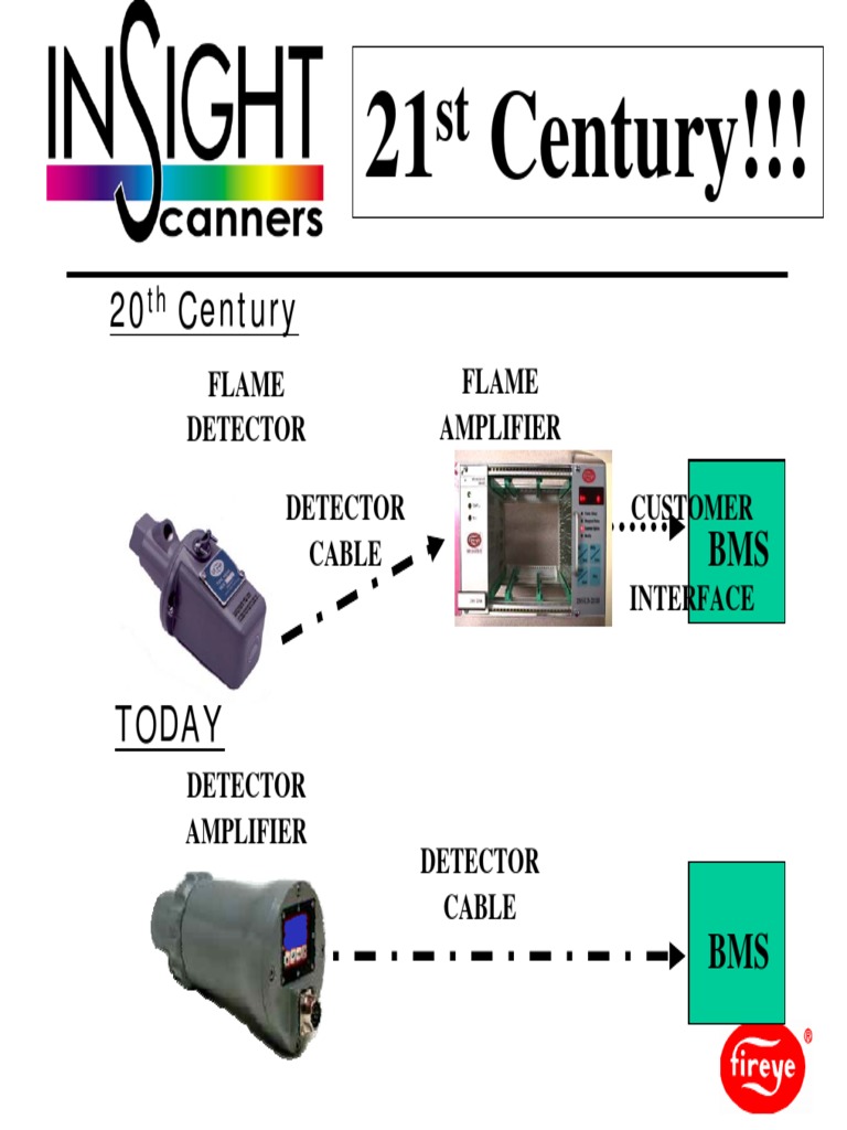Fireye Insight 95dss2 1 | PDF | Image Scanner | Relay