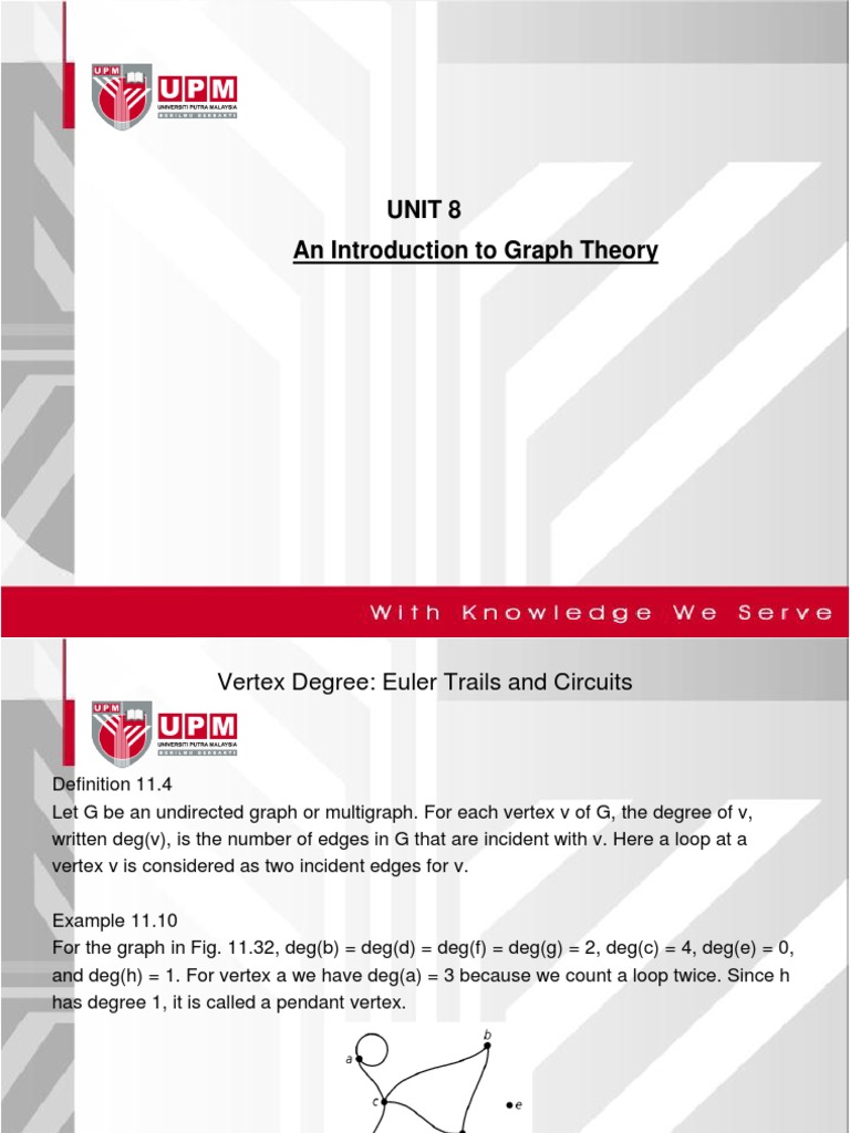 Discrete Structure Lecture8 An Introduction To Graph Theory | PDF | Vertex (Graph Theory ...