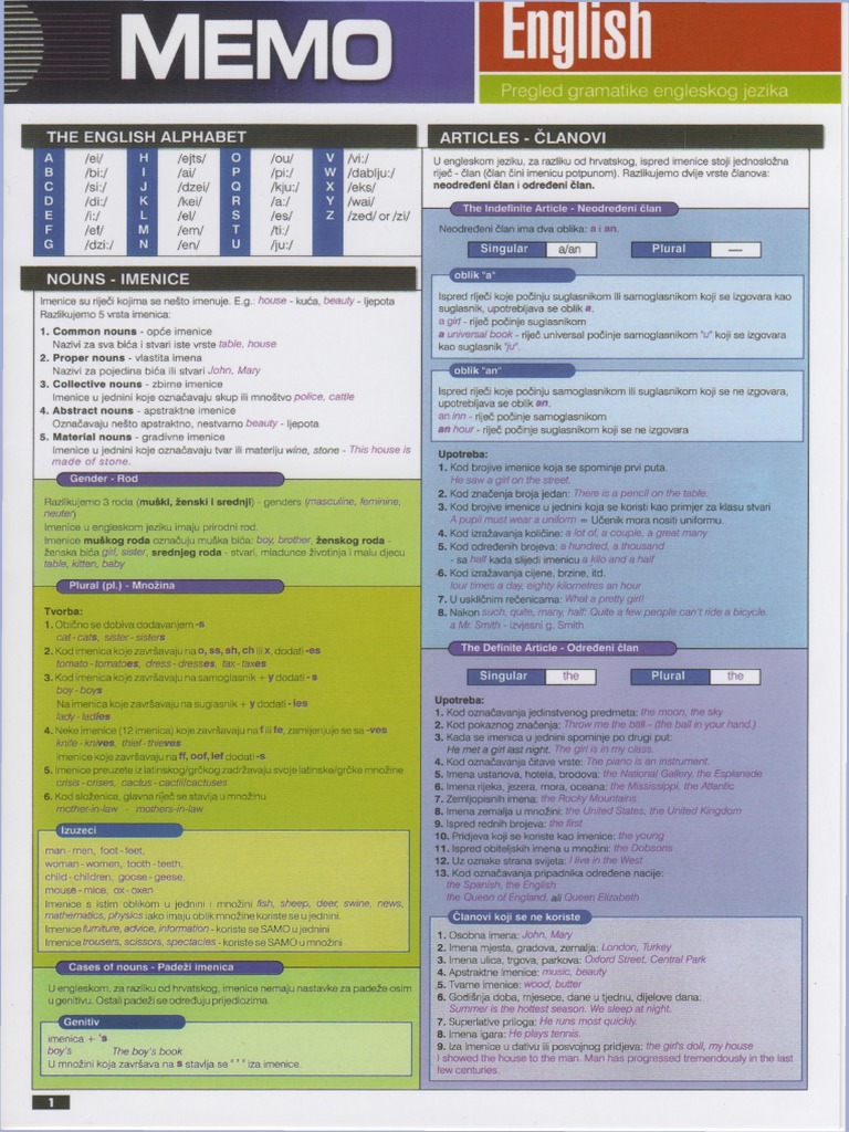 English Grammar Memo | PDF