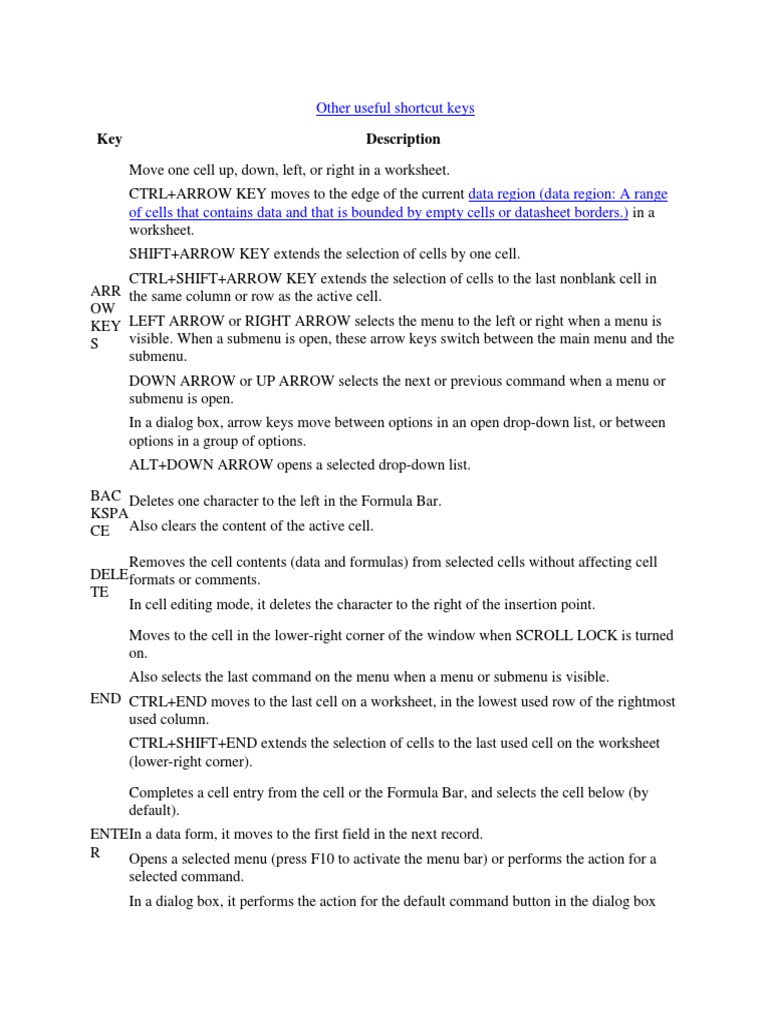 Other Useful Shortcut Keys | PDF | Tab (Gui) | Menu (Computing)