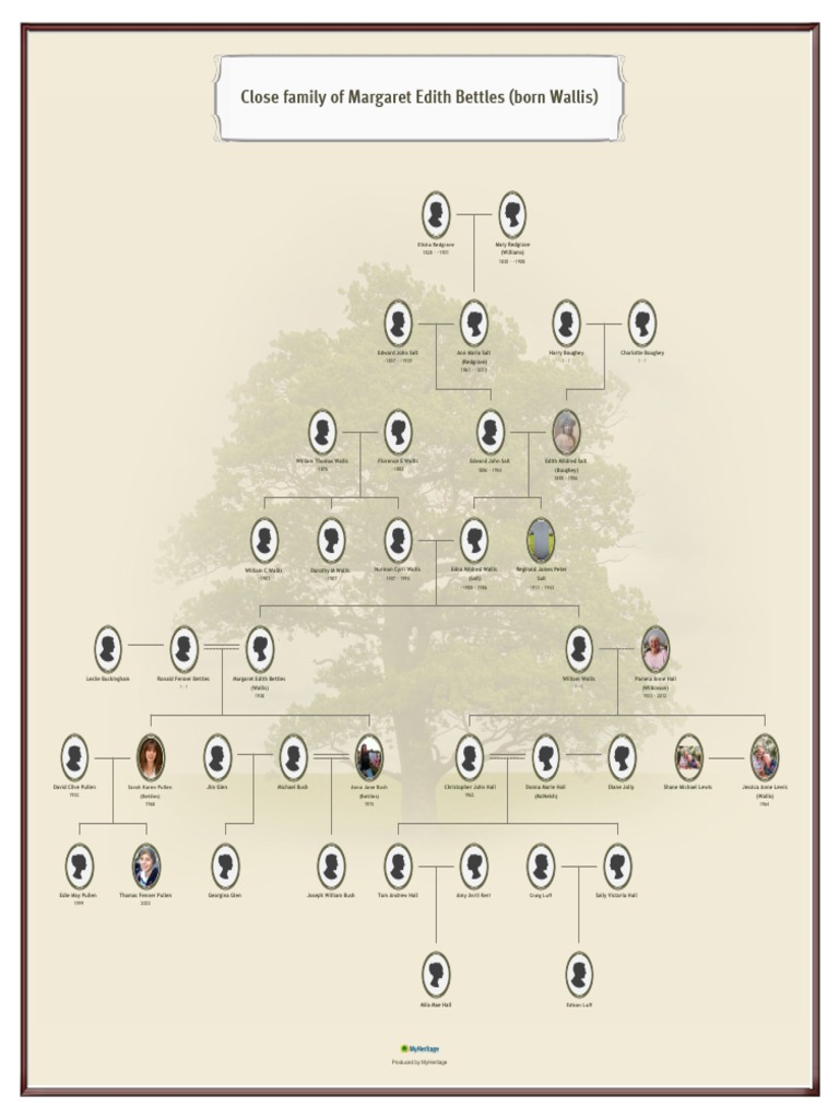 Bettles-Wallis Family Tree | PDF | Travel