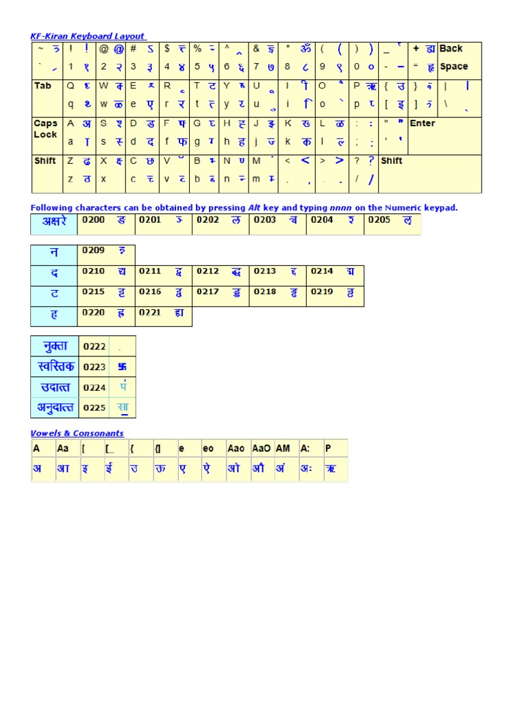 Kiran Font - Keybord Layout | PDF | Computer Keyboard | Human–Computer ...