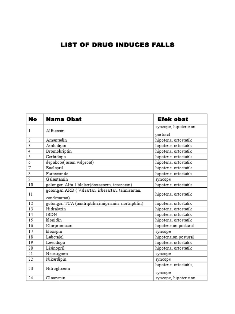 Drug-Induced Falls: Medication List | PDF