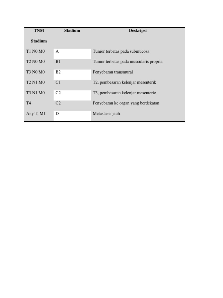 TNM Stadium CA Recti | PDF