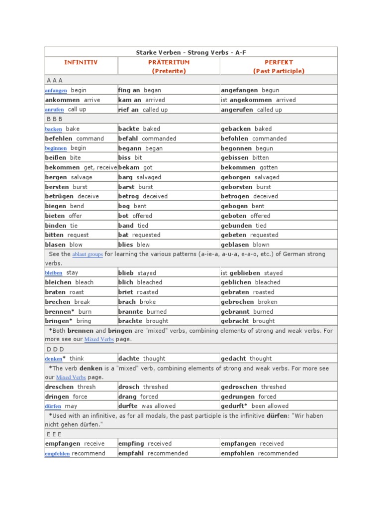 Strong Verbs Conjugation A-F | PDF