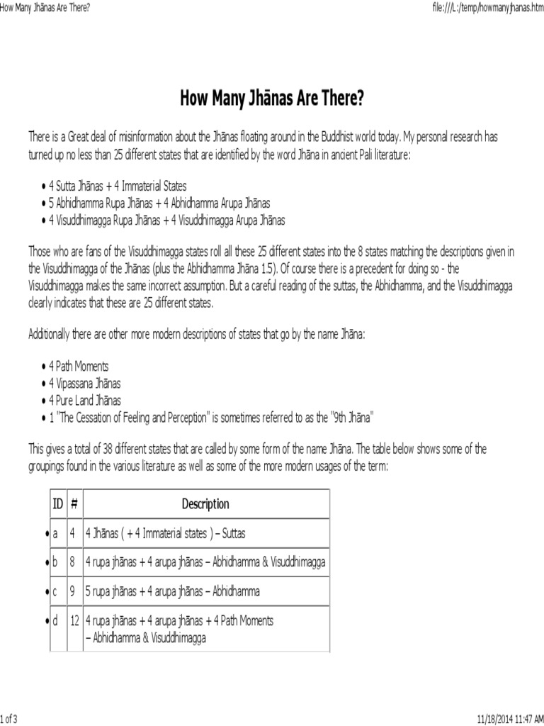 How Many Jhanas Are There | PDF | Religious Comparison | Mindfulness