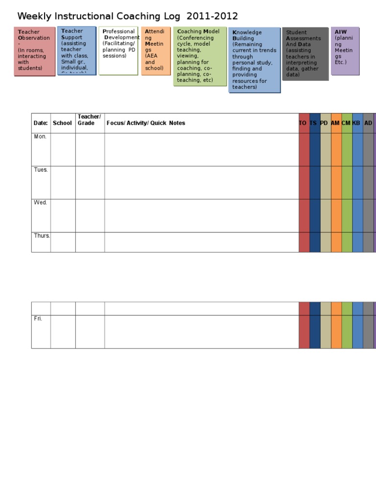 Weekly Instructional Coaching Log | PDF | Learning | Behavior Modification