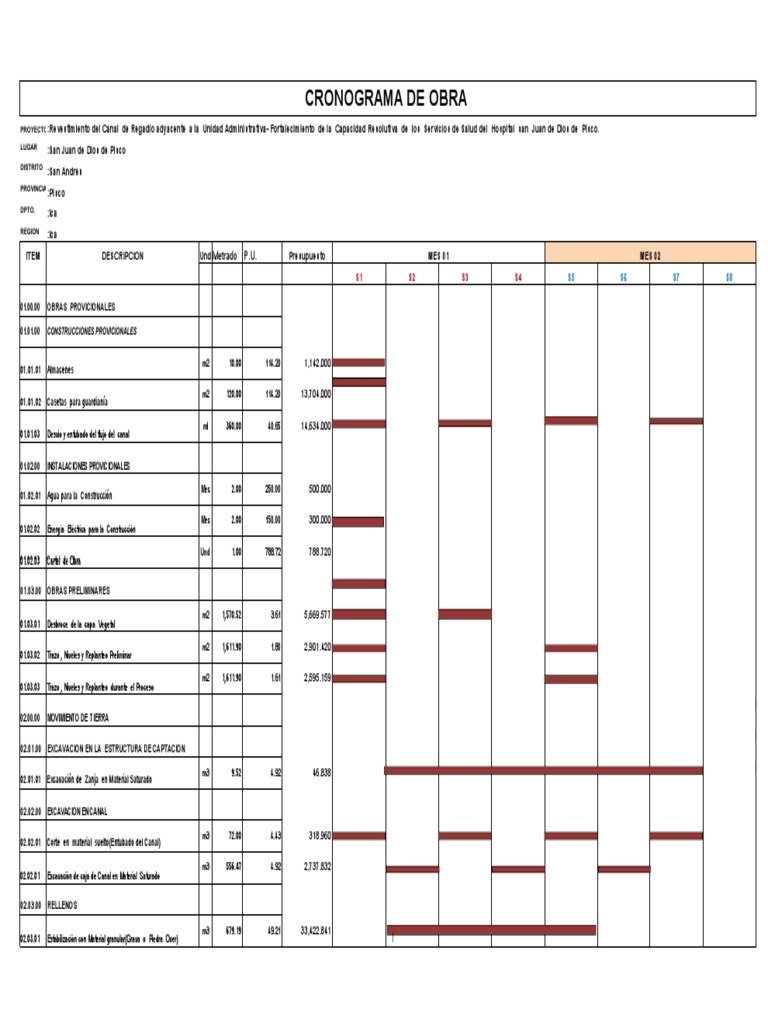 Cronograma Obra | Materiales | Materiales de construcción