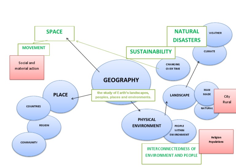 Geography Mindmap Overview | PDF | History