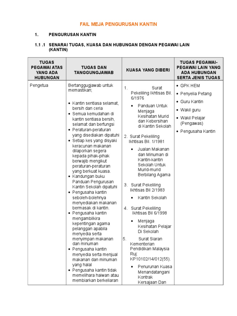 Fail Meja Kantin | PDF