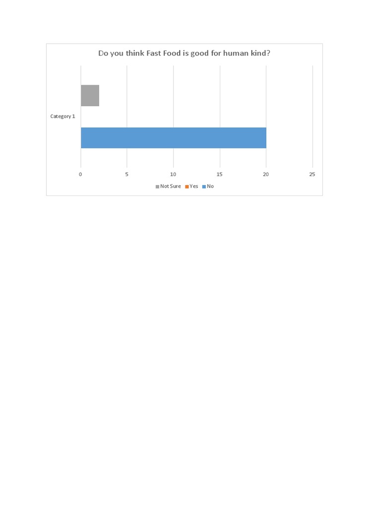 Chart 1 | PDF | Wellness | Lifestyle