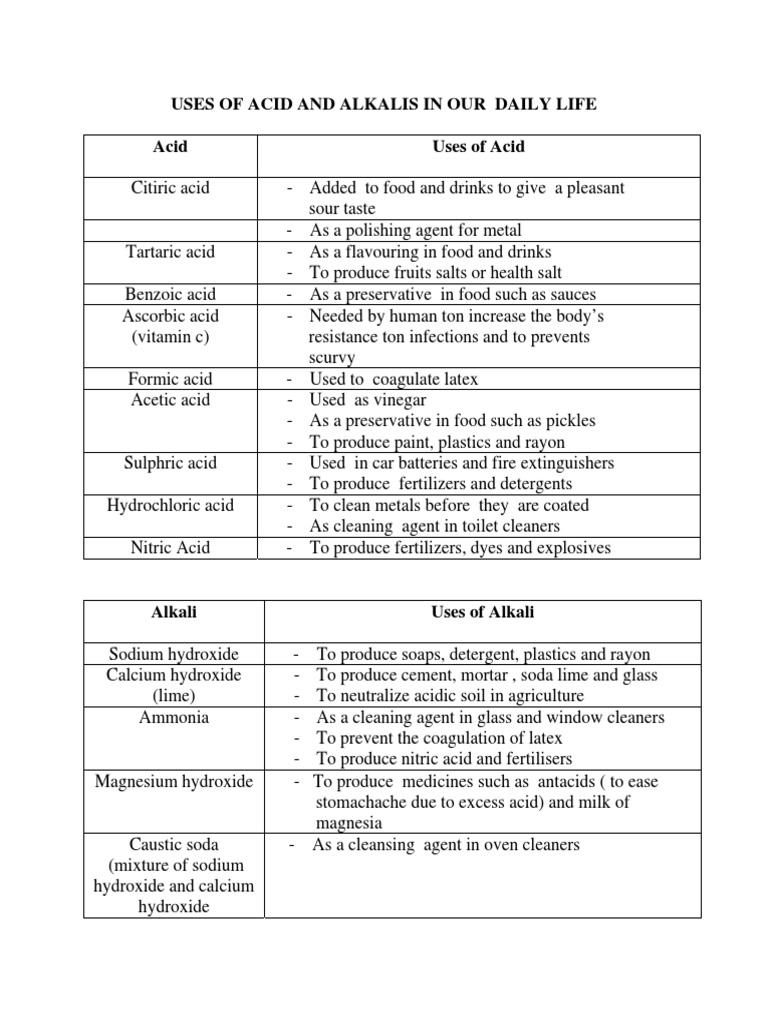 Everyday Uses Of Acids And Alkalis Pdf
