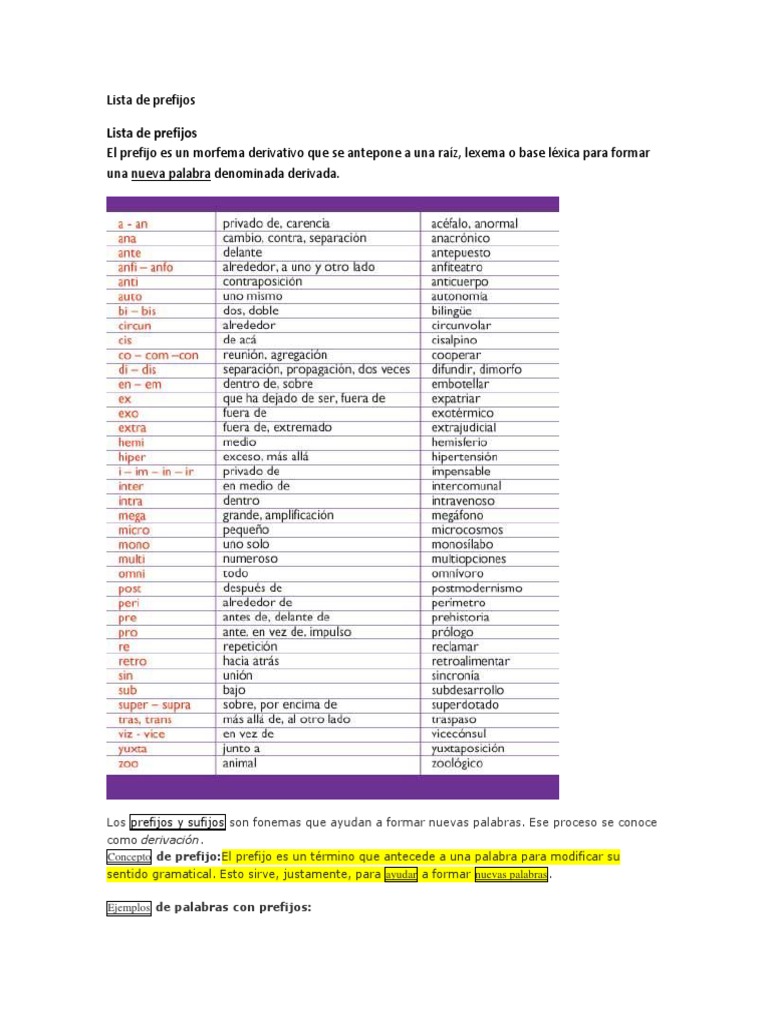 Lista de Prefijos | Palabra | Morfología