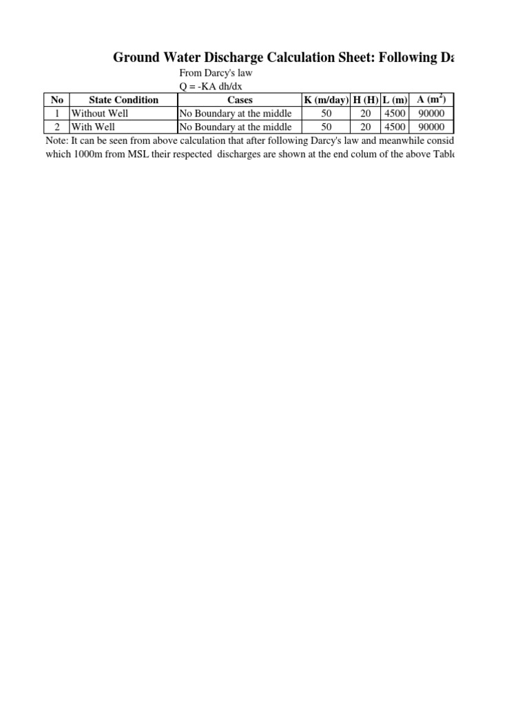 Discharge Calculation Sheet | PDF | Transparent Materials | Water