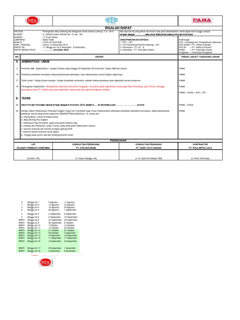 Contoh Risalah Rapat | PDF