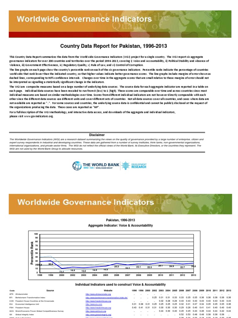 Country Data Report For Pakistan, 1996-2013: Disclaimer | PDF | Margin ...