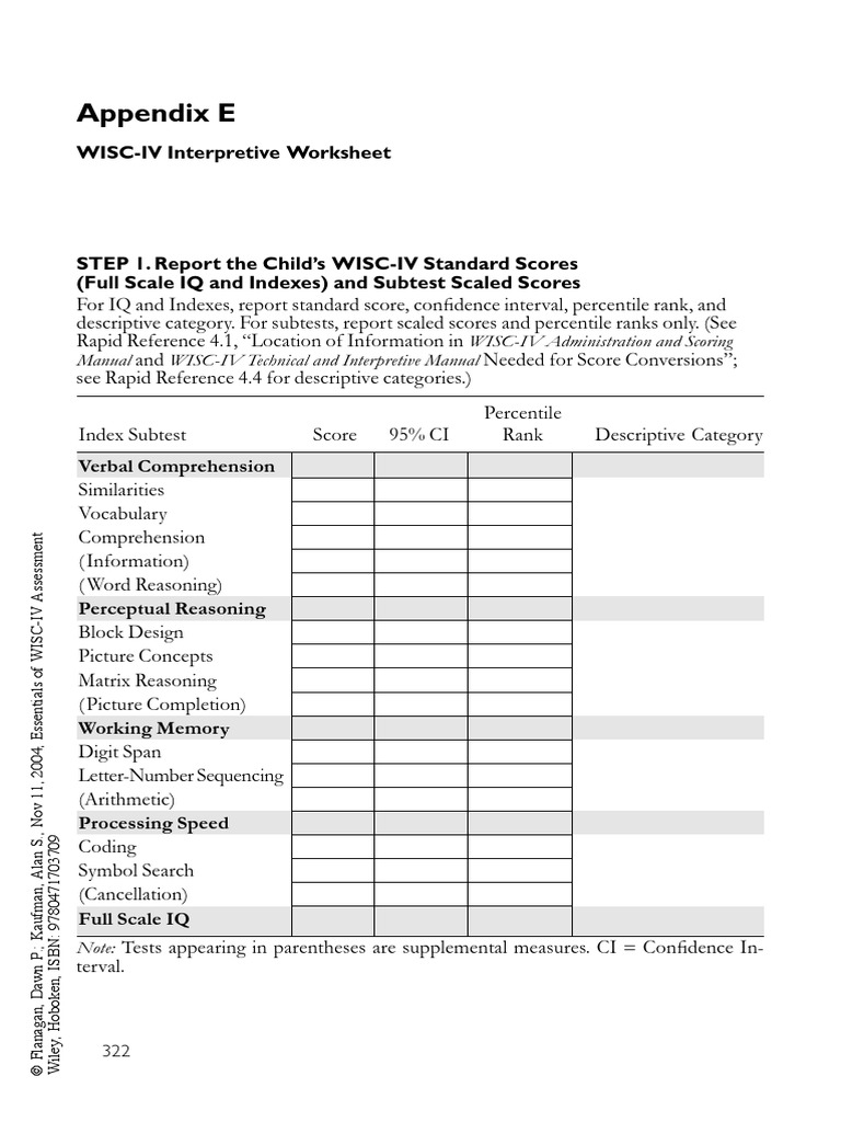 WISC Worksheet | Neuroscience | Applied Psychology
