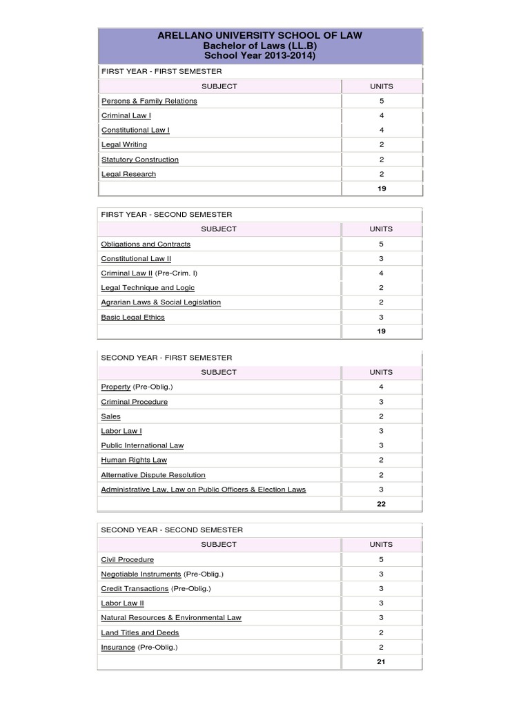 Arellano University School of Law - Curriculum | PDF | Virtue | Ethical ...