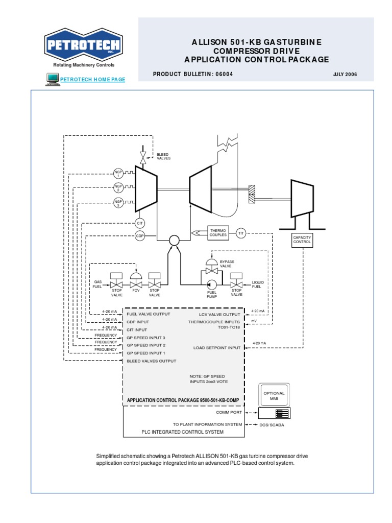 Compressor Drive Allison 501-KB Gas Turbine | Download Free PDF ...