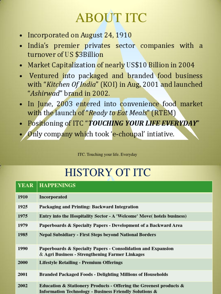 About Itc: ITC. Touching Your Life. Everyday | PDF