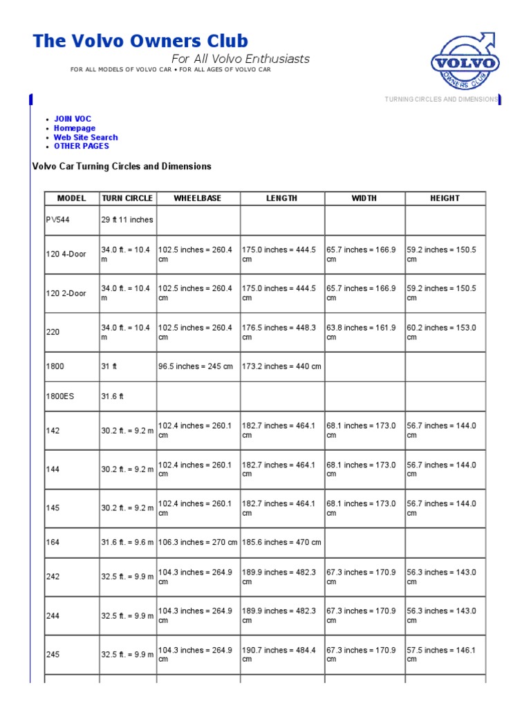 Volvo Car Turning Circle and Dimensions | PDF | Automotive Industry ...