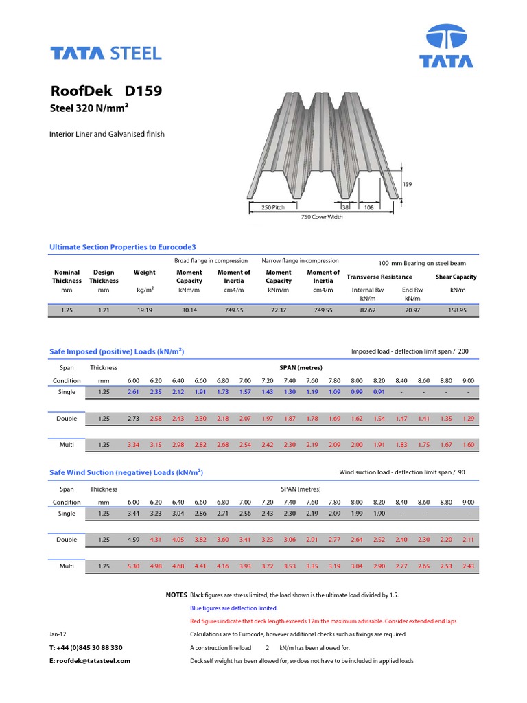 RoofDek D159 Steel Deck Load Capacities | PDF