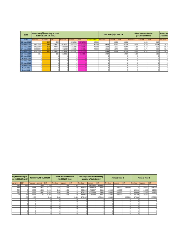 Diesel Consumption Report 2012 | PDF
